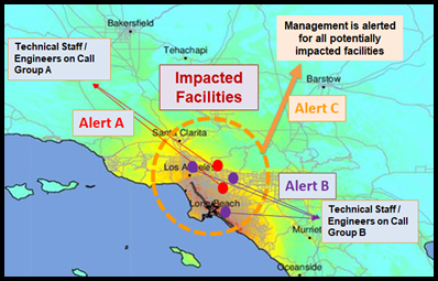 ShakeCast Services | ImageCat